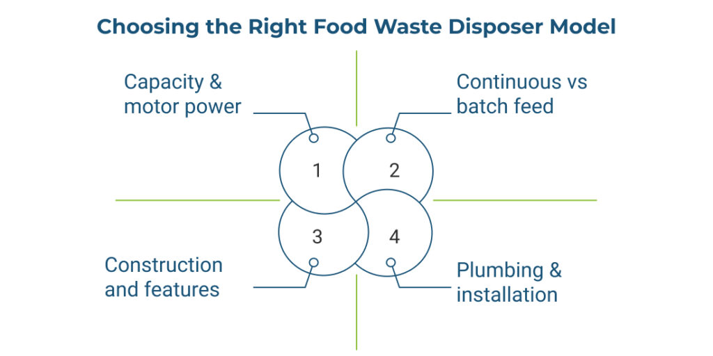 The Ultimate Guide to Food Waste Disposer for Canteens and Commercial ...